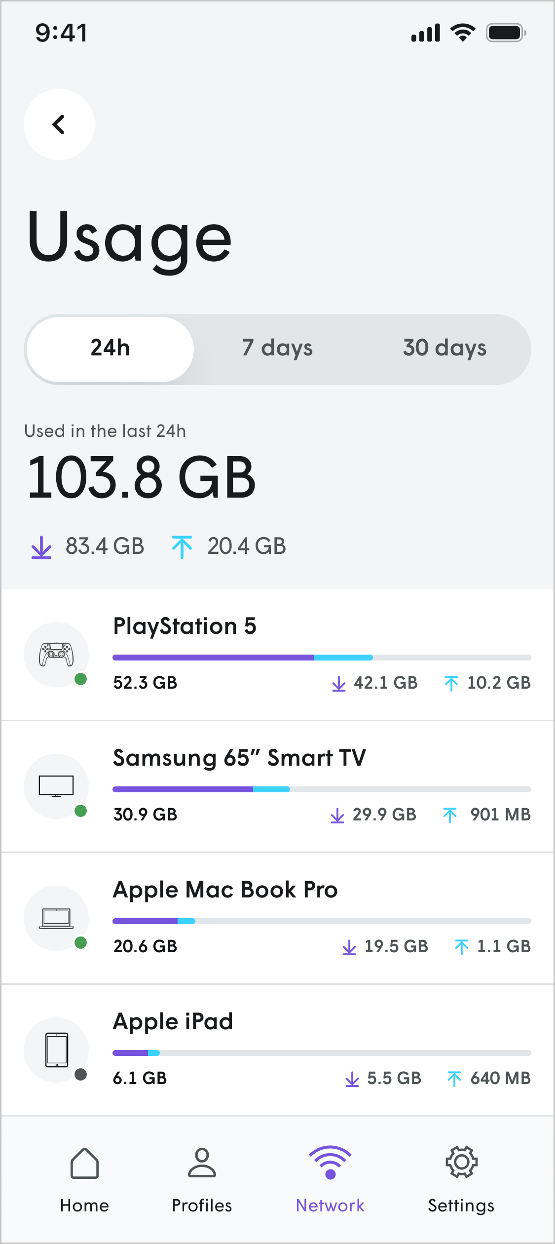 Viewing data usage